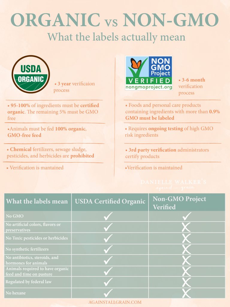 Organic vs Non Gmo Labels – Danielle Walker | Against All Grain - Delectable paleo recipes to ...